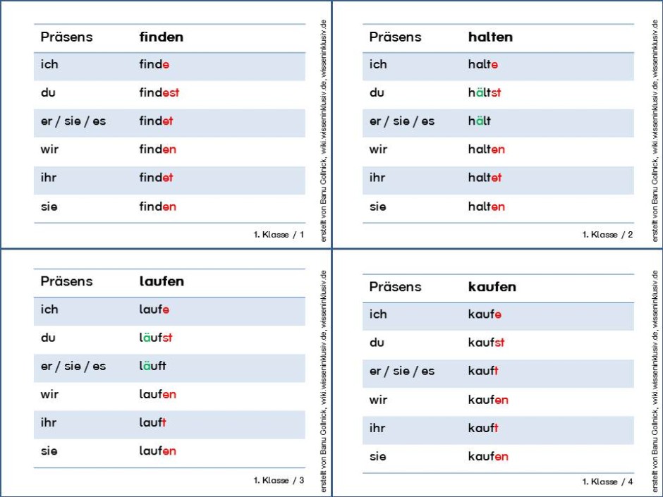 Wörter mit ie (i und ie unterscheiden) - wiki.wisseninklusiv