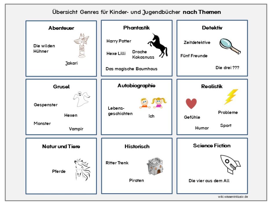 Wörter mit ie (i und ie unterscheiden) - wiki.wisseninklusiv