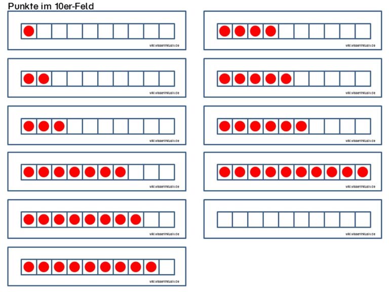 Zahlenzuordnung mit verschiedenen Zahlenkarten im ZR10 - wiki.wisseninklusiv