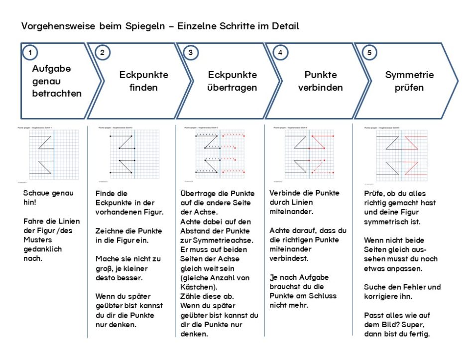 Wörter mit ie (i und ie unterscheiden) - wiki.wisseninklusiv